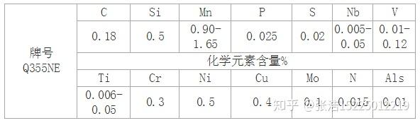 Q355NE Z15 Z向钢：是厚度方向性能钢板的俗称对较厚钢板对其厚度方向的力学性能有特殊规定 - 知乎