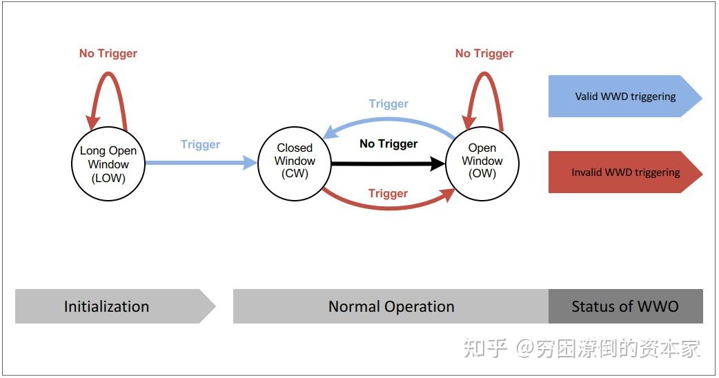 安全机制——看门狗（Watch Dog）(上) - 知乎
