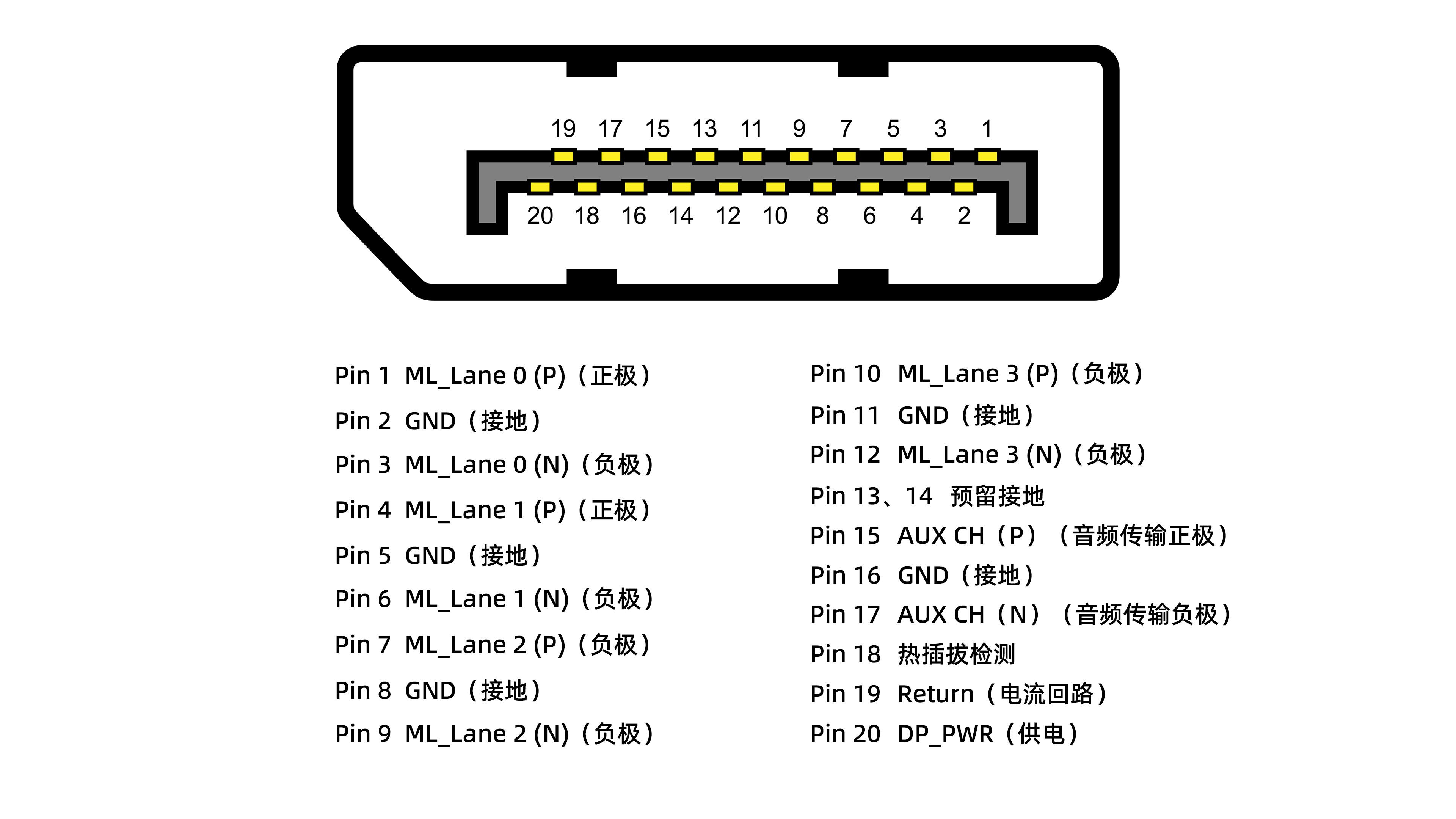 拯点科普 关于hdmi与dp的那点事儿 知乎