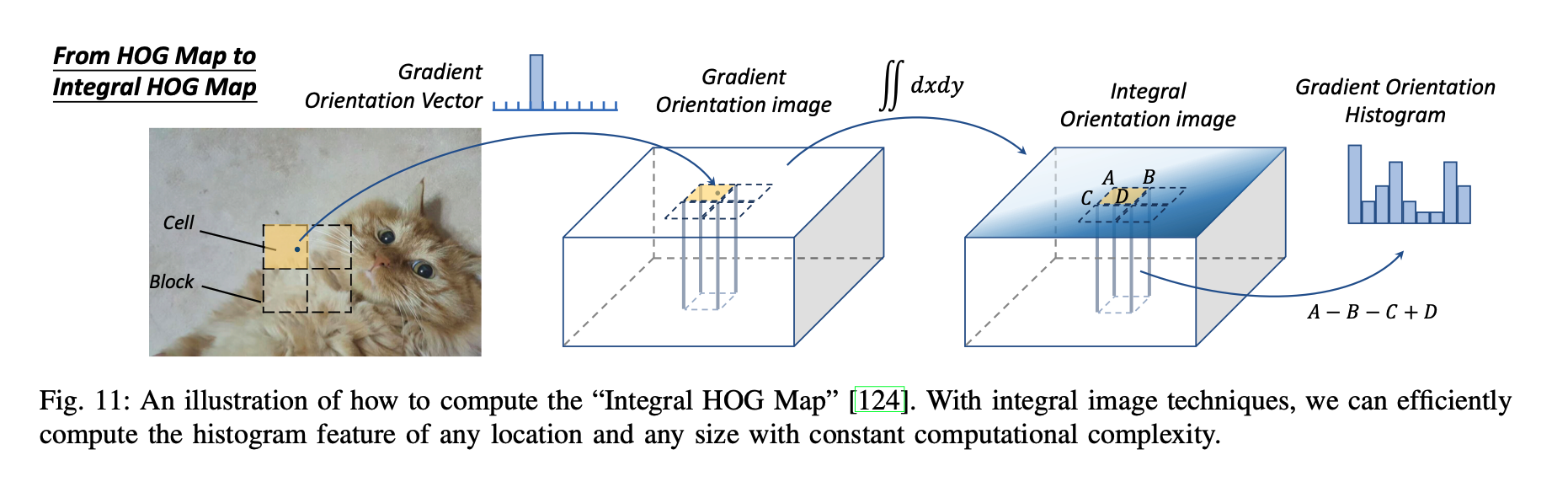 从滑动窗口到YOLO、Transformer：目标检测的技术革新 - 知乎