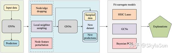 【文献整理】GNN可解释性方法总结 - 知乎