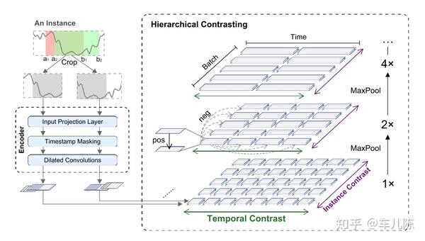 [时间序列表征]TS2Vec - 知乎