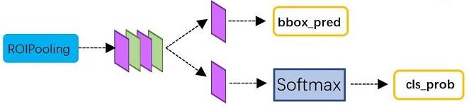 一文读懂Faster RCNN - 知乎