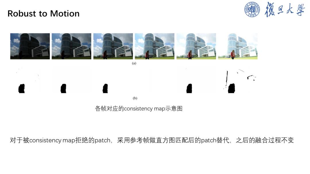 基于块分解的多曝光图像融合方法 知乎