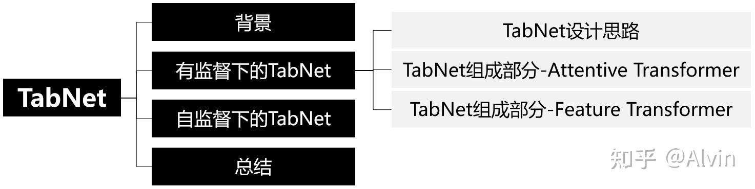 【夯实基础】TabNet - 知乎