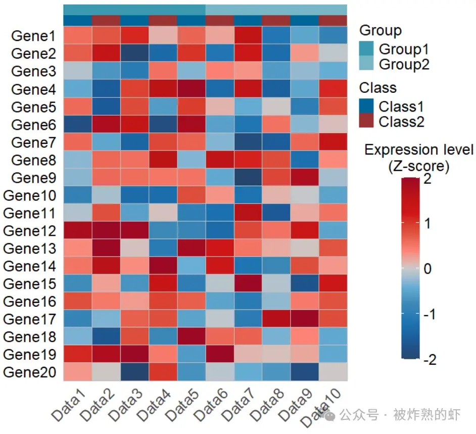 R语言画图 | ggplot2绘制热图及个性化修饰 - 知乎