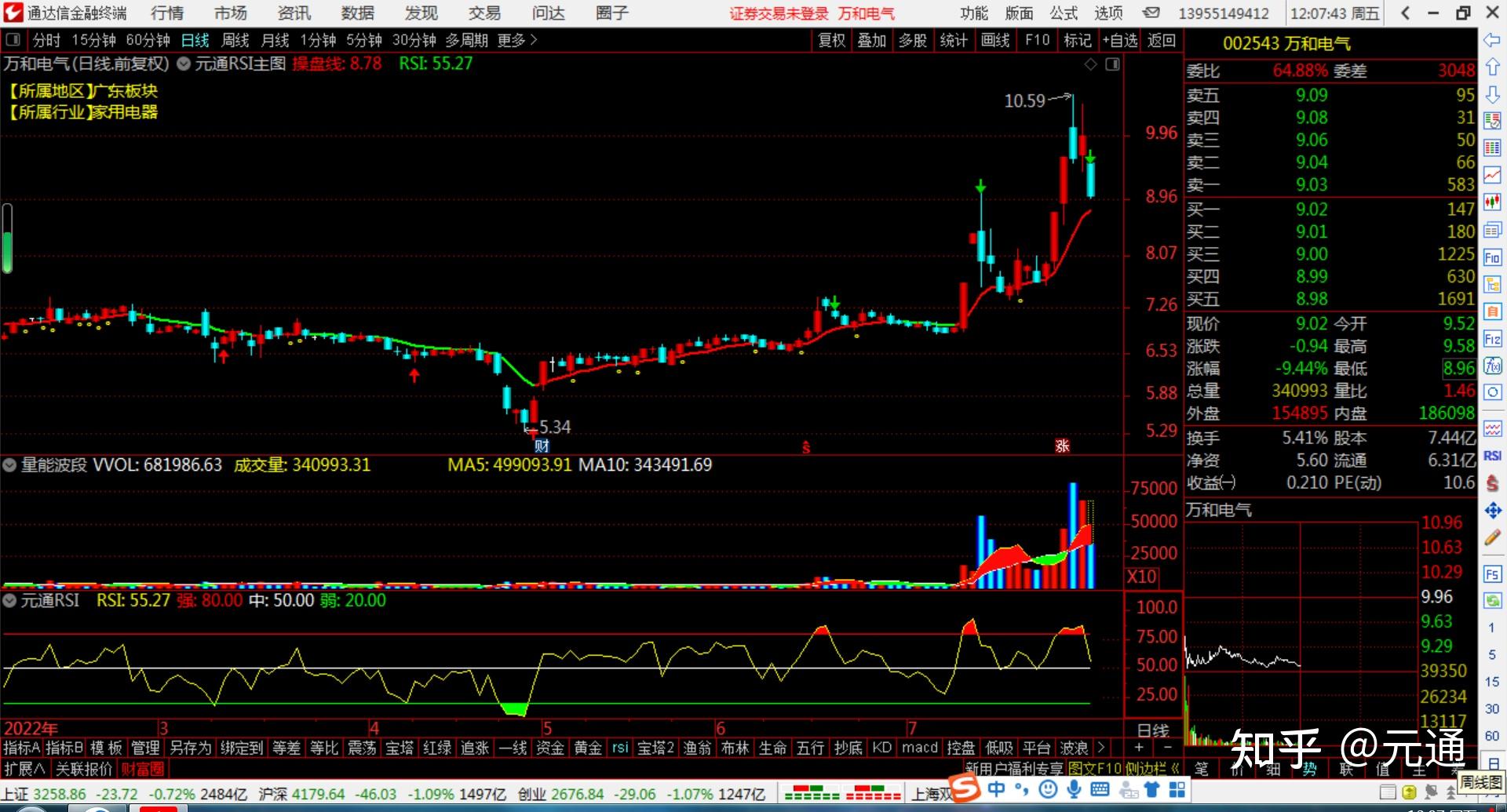趋势与震荡结合——元通RSI主图公式分享 - 知乎