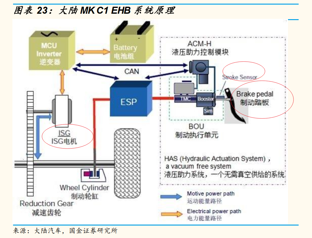 掘金新三板之晶晟股份：车载电磁线圈隐形冠军，为自动驾驶系统配套 - 知乎