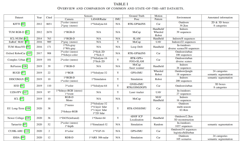 论文精读：Semantic Visual Simultaneous Localization and Mapping: A Survey - 知乎