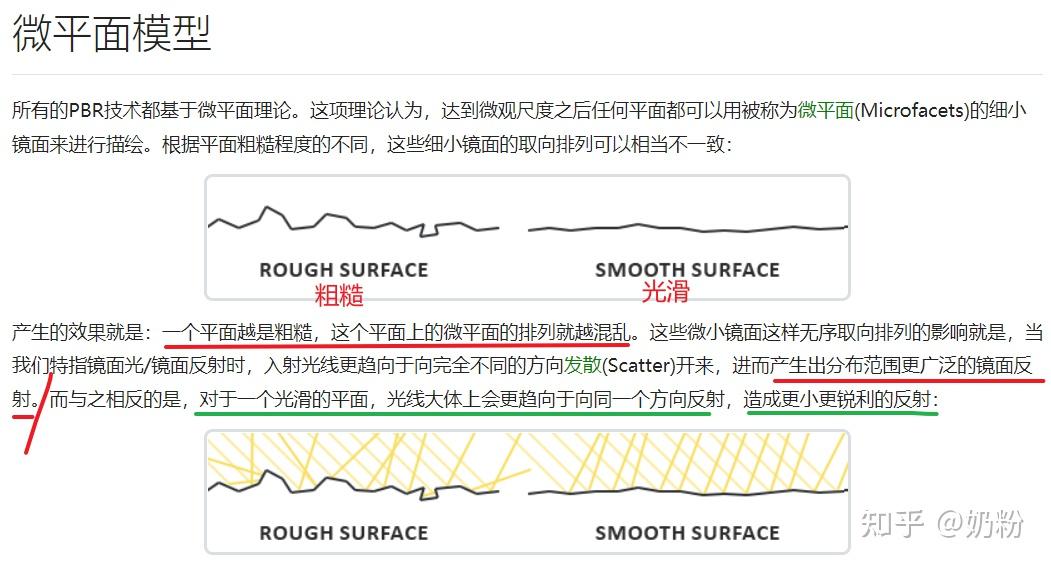 OpenGL学习笔记（六）PBR - 知乎