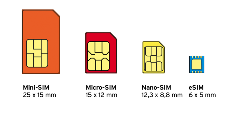中国联通做了一张「超级 SIM 卡」，最高支持 128GB 存储容量 - 知乎