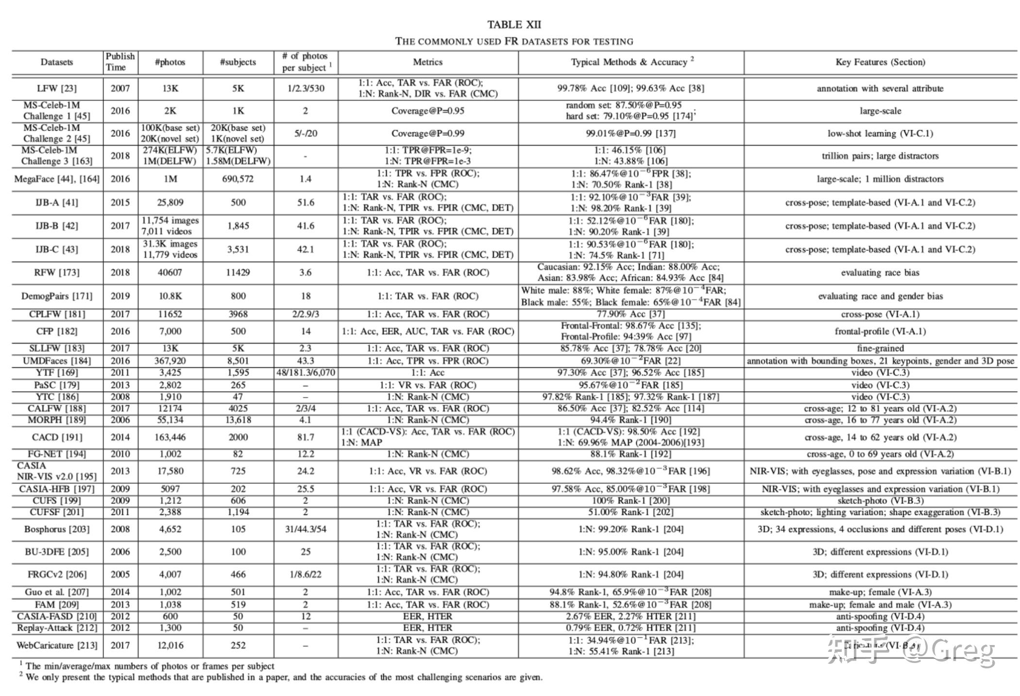 人脸识别中的评价指标 - 知乎