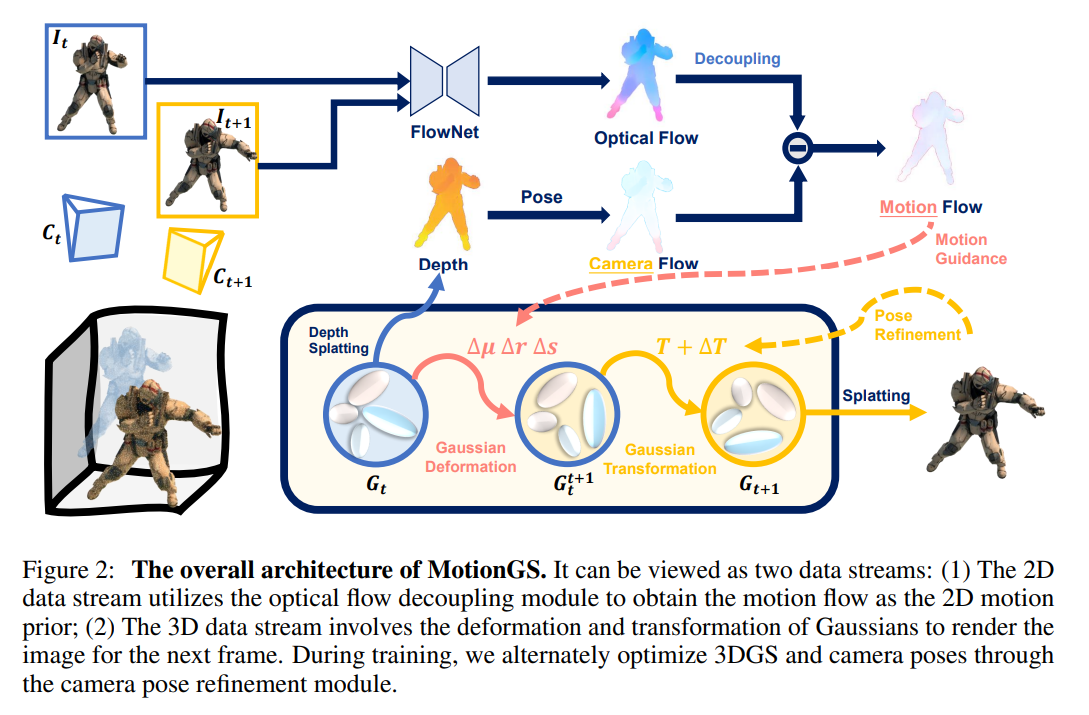 NeRF/3DGS&Beyond10.13（6DGS、SpikingGS、RelitRM、Poison-splat、DifFRelight、MimicTalk、FCGS、MotionGS ...