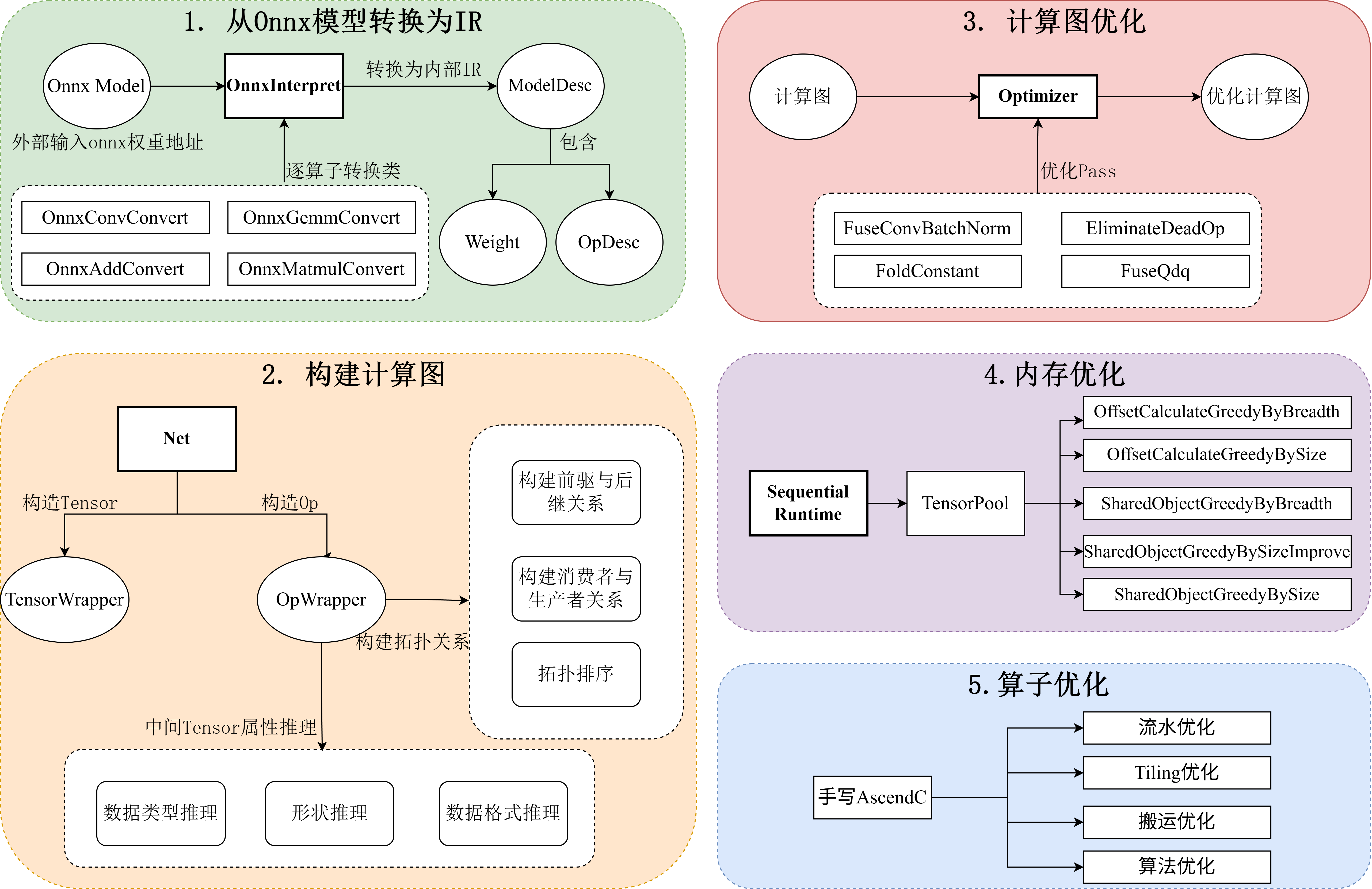万字长文解析nndeploy推理引擎实现原理与优化策略 - 知乎