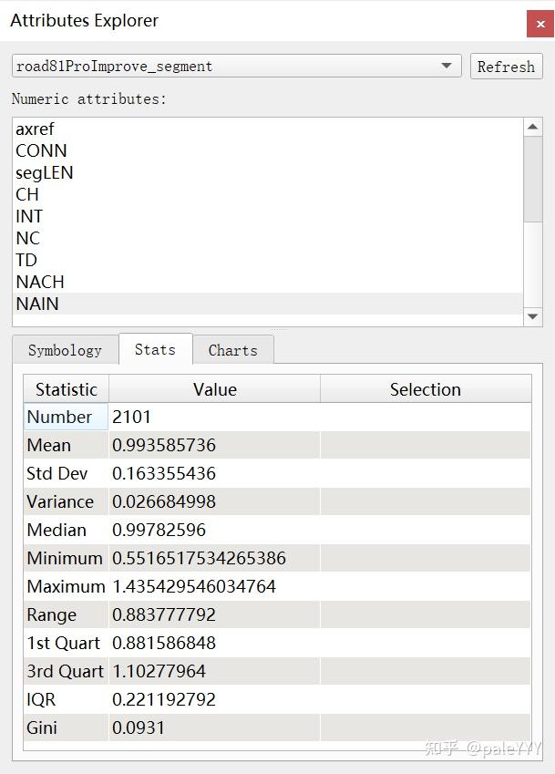 The Space Syntax Toolkit|QGIS中集成空间句法 - 知乎
