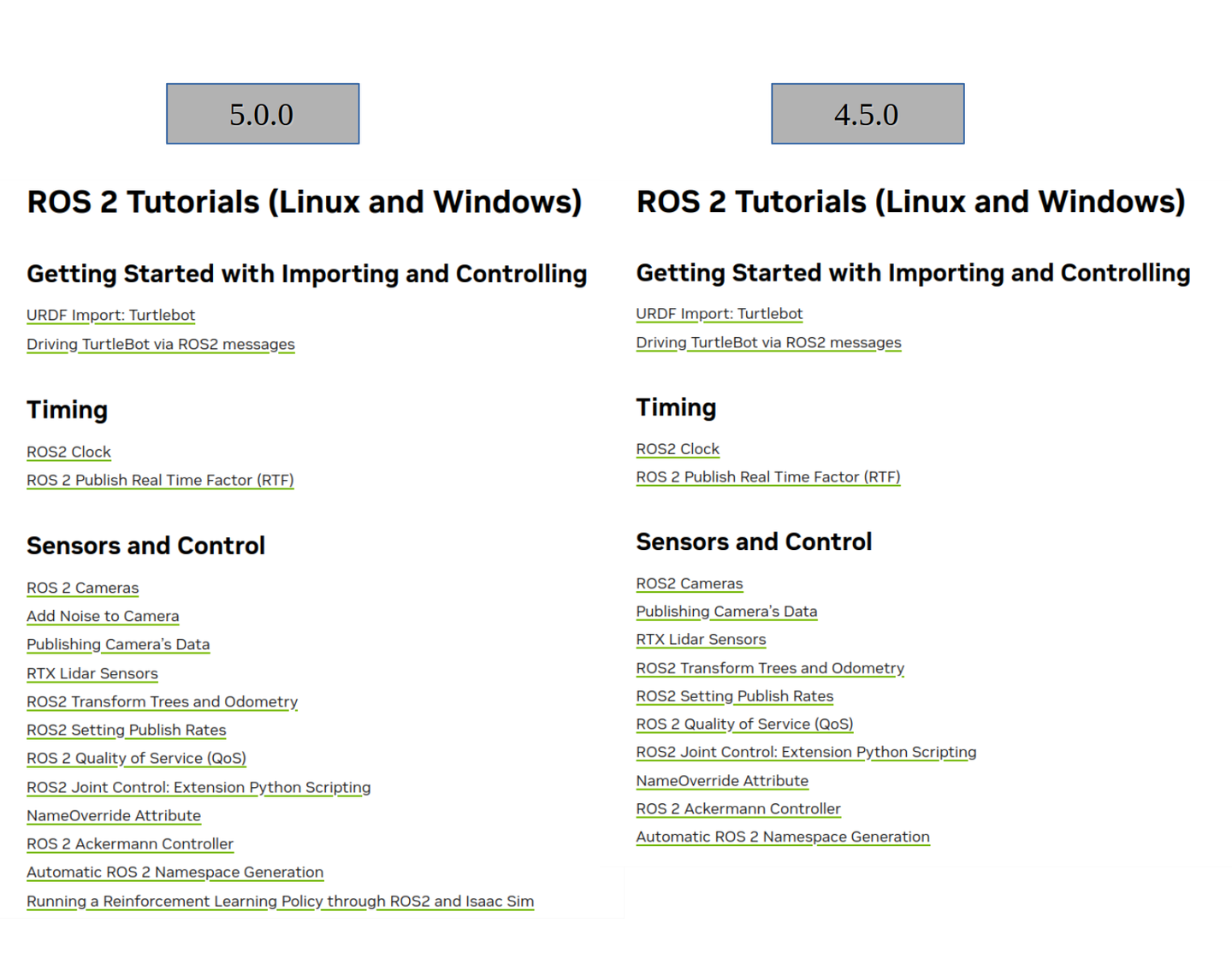 【Isaac Sim 5.0.0】ROS 2 - ROS 2 Tutorials (Linux and Windows) vs. Isaac Sim 4.5.0 - 知乎