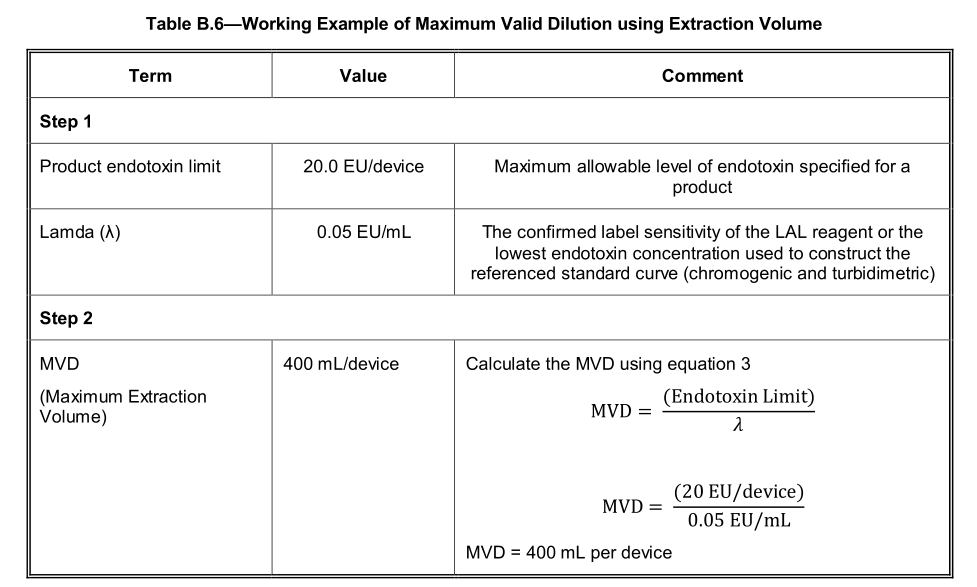 Bacterial Endotix Testing (BET) 细菌内毒素测试 - 知乎