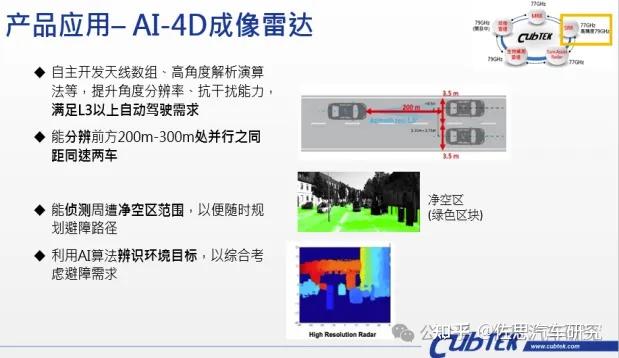 #软件定义雷达 研究：#软件算法 和集中式处理如何提高雷达整体性能 #4D雷达 @佐思汽研 - 知乎