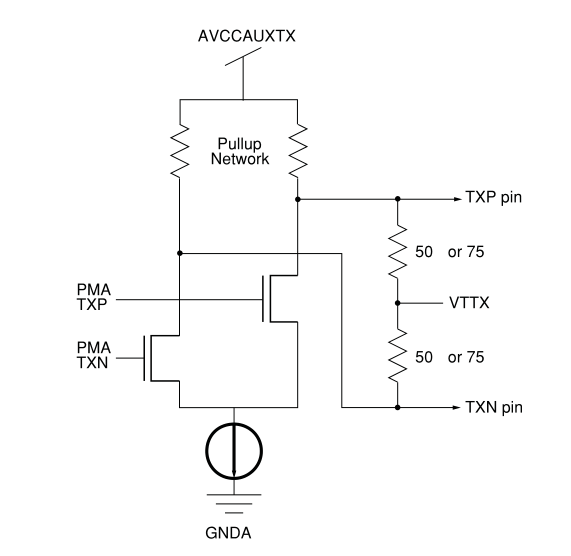 揭秘SERDES高速面纱之CML电平标准与预加重技术 - 知乎
