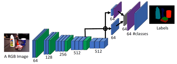 论文笔记:posecnn A Convolutional Neural Network For 6d Object Pose
