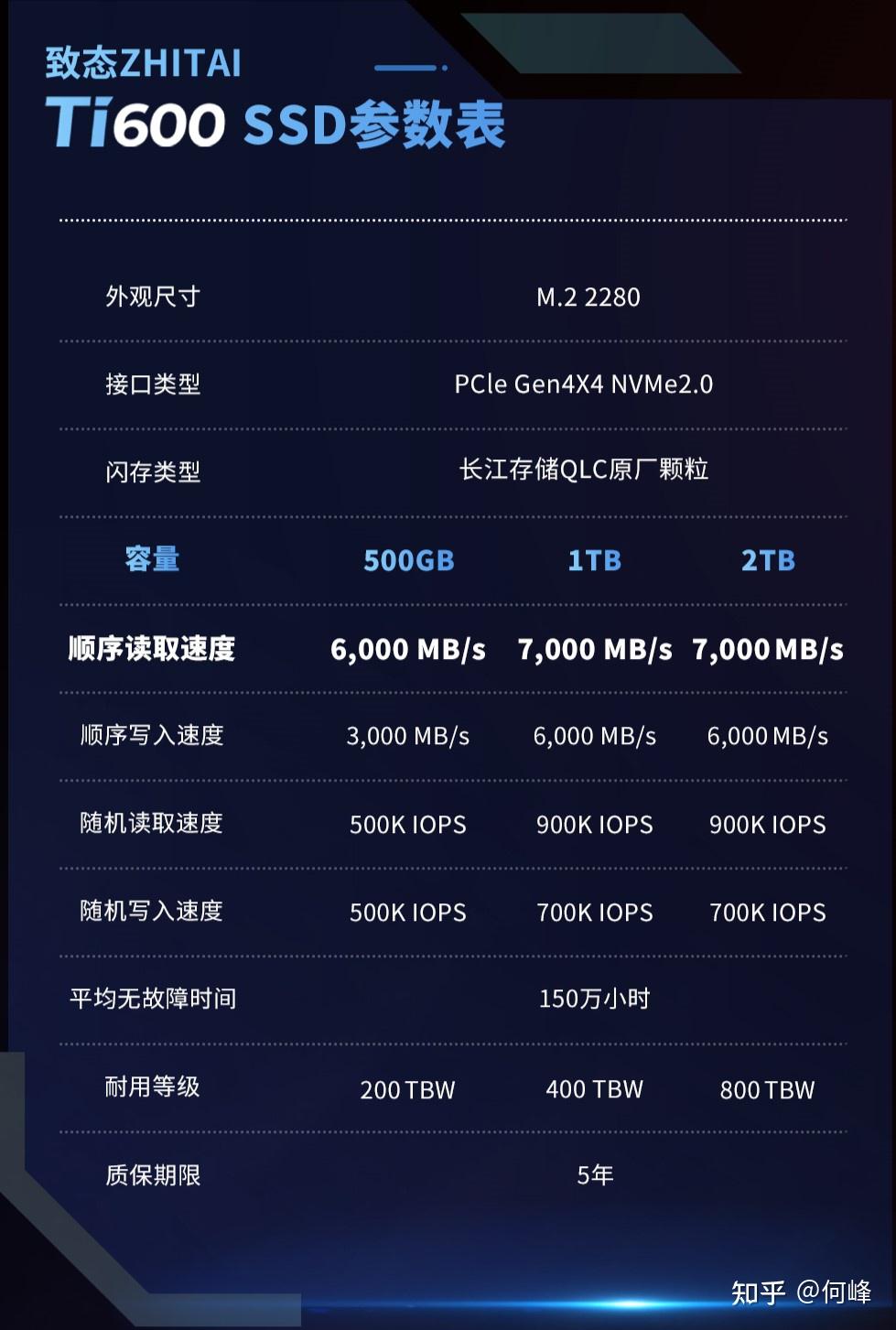 Ti有性价比！致态首款入门级固态硬盘Ti600测试 - 知乎