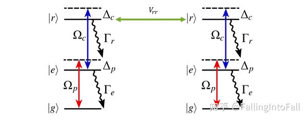 原子物理笔记（15）：matlab 数值解主方程之三能级 里德堡 EIT - 知乎