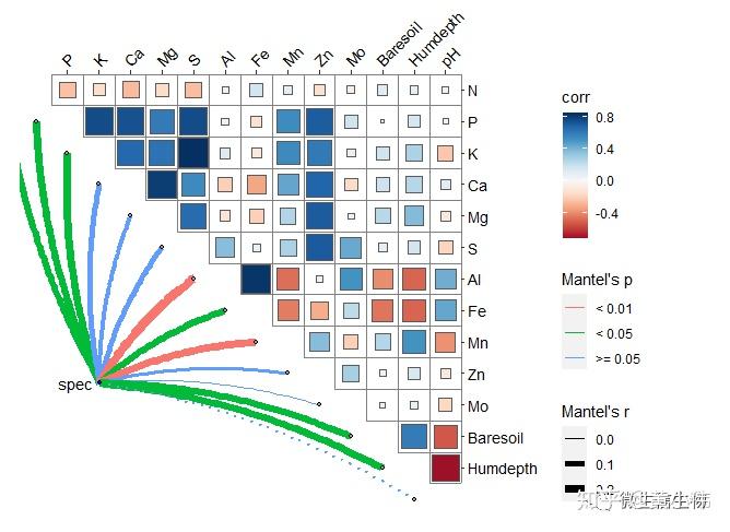 Science这张惊艳图表终于完成了：最终稳定版本 - 知乎