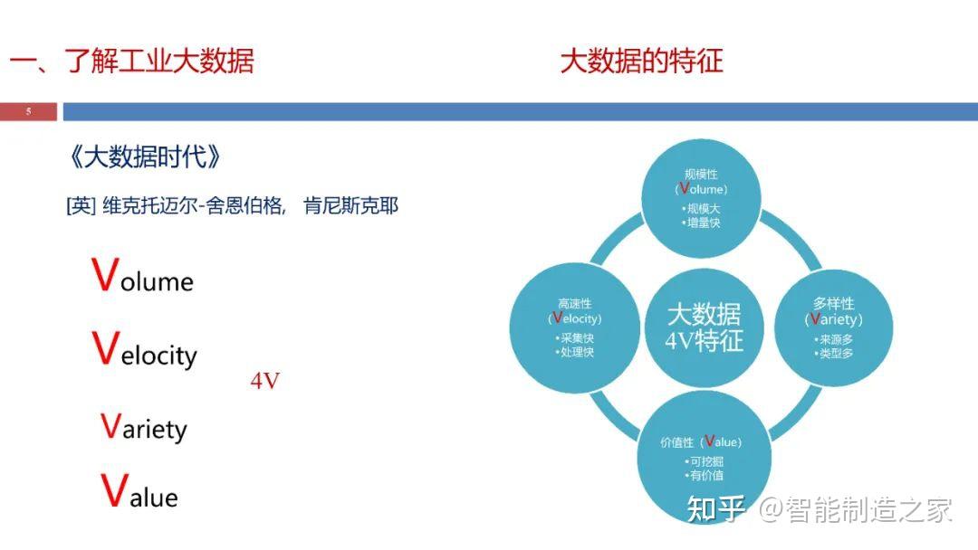 219页ppt《工业大数据采集、处理与应用》课件! 知乎