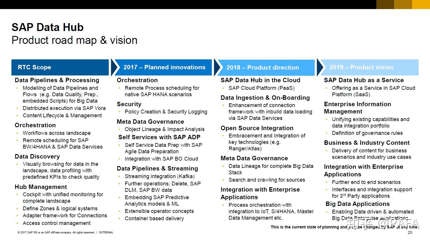 一文了解SAP Data Hub是什么？ - 知乎