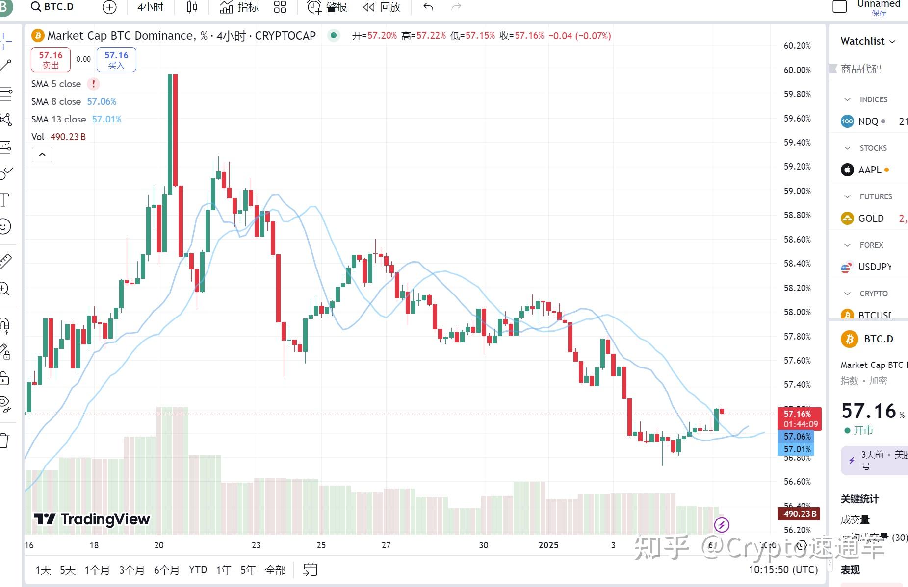 BTC先看跌到95K-2025.1.6全球顶级交易员观点与分析 - 知乎