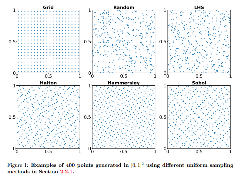 PINN论文精读（8）：Adaptive Sampling for PINN - 知乎
