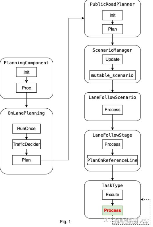 Apollo Planning决策规划代码详细解析 (9): PathBoundsDecider - 知乎
