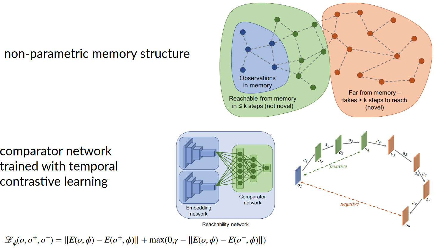DRL算法落地笔记 - 知乎