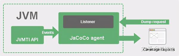 Java代码覆盖率工具jacoco上手指引 知乎 