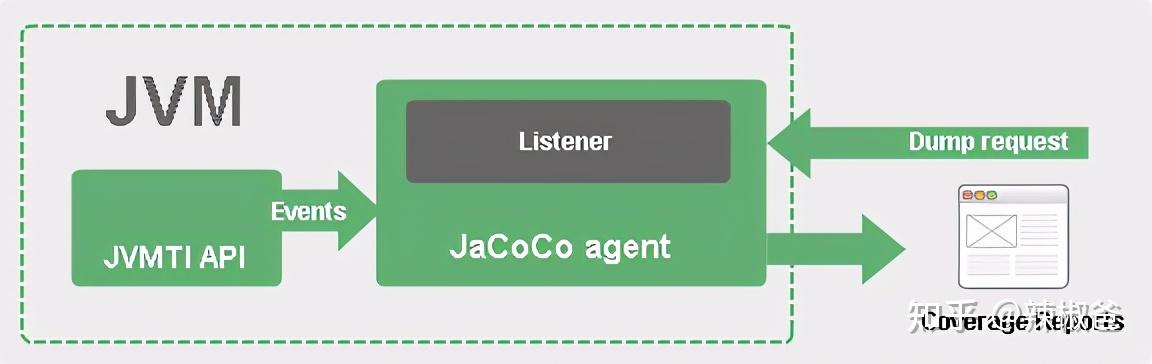 Java代码覆盖率工具Jacoco上手指引 - 知乎