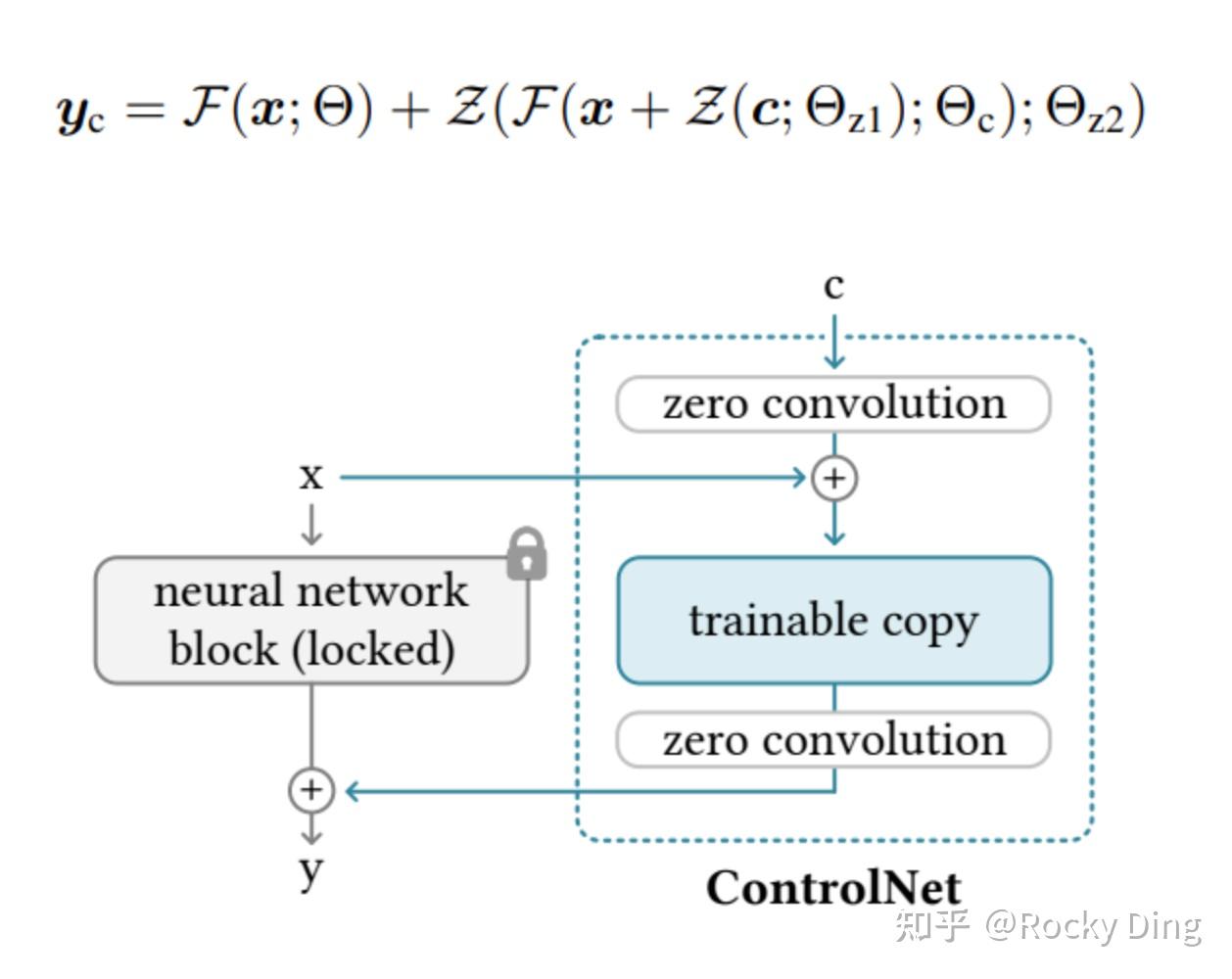 深入浅出完整解析ControlNet核心基础知识 - 知乎