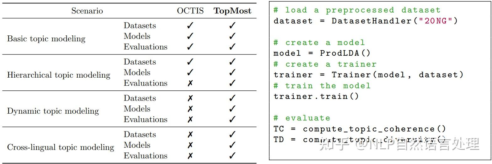爆赞！一个超好用的主题建模工具包： TopMost Toolkit，让主题建模更简单！ - 知乎