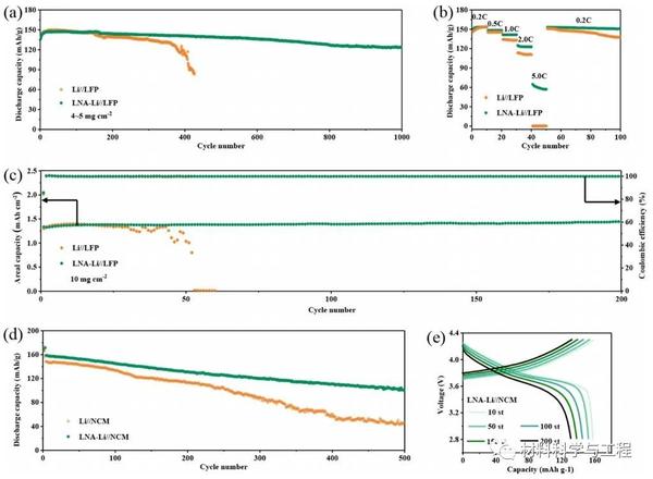 《ACS AMI》：用于锂金属电池的LiF和纳米Ag的混合SEI - 知乎