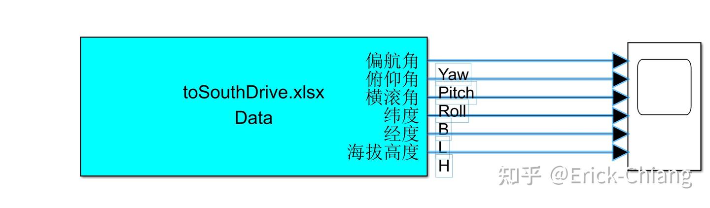 如何在Smulink中导入Excel数据进行数据分析 - 知乎