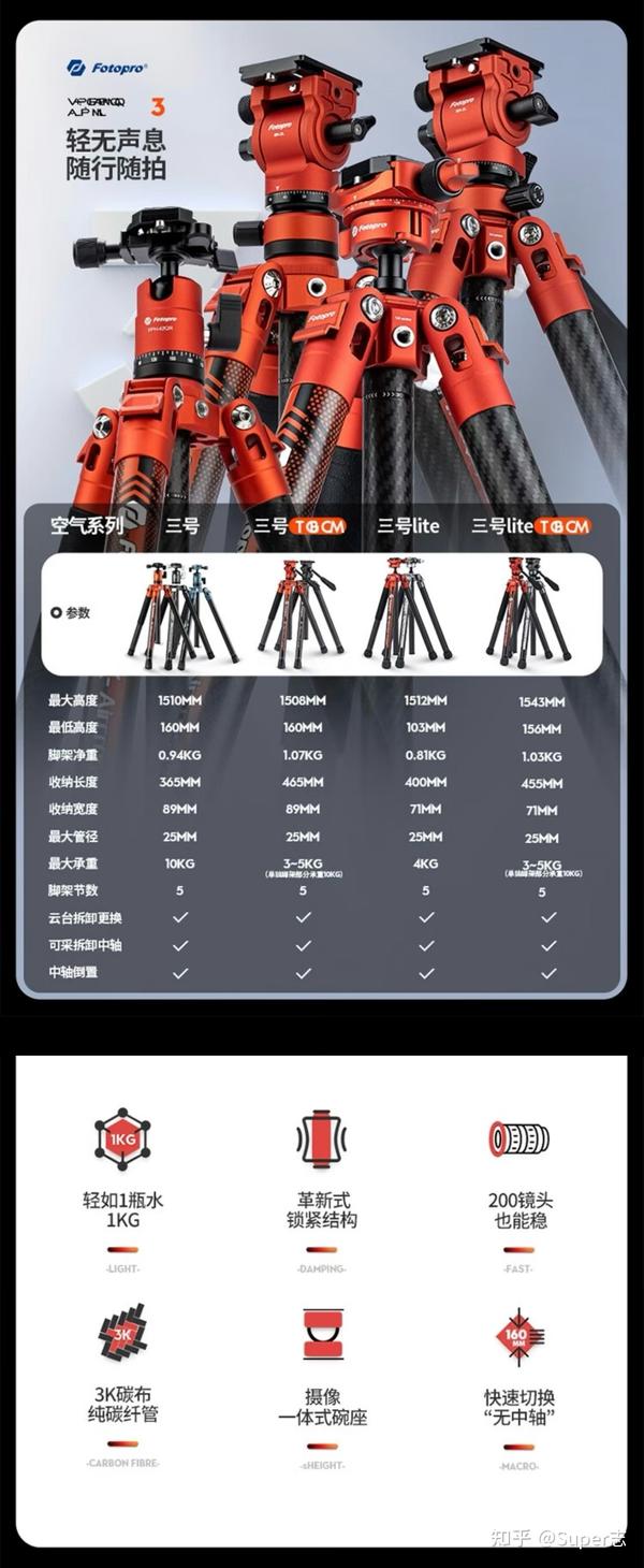 富图宝新发布的空气三号和马小路XT15相比，谁更值得买 - 知乎