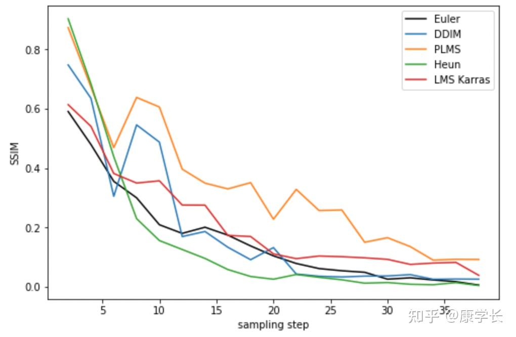 Stable diffusion文生图一文全解 - 知乎
