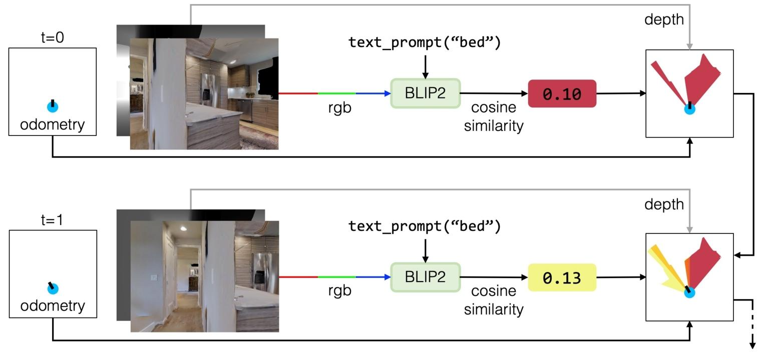 论文解读：VLFM: Vision-Language Frontier Maps for Zero-Shot Semantic Navigation - 知乎