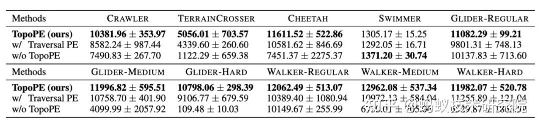ICLR 2025 Spotlight：让机器人实现「自主进化」，蚂蚁数科、清华提出具身协同框架 BodyGen - 知乎