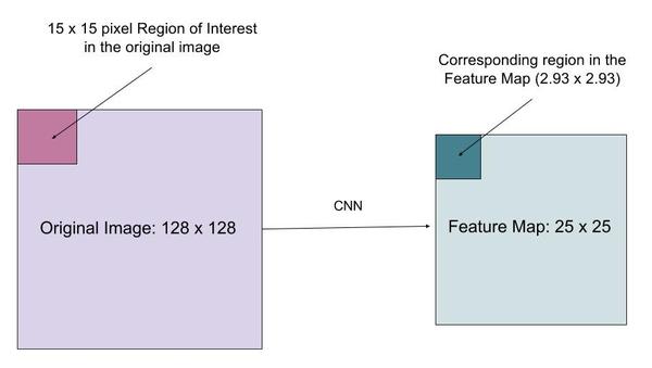 CNN图像分割进化史：三年从R-CNN到Mask R-CNN - 知乎