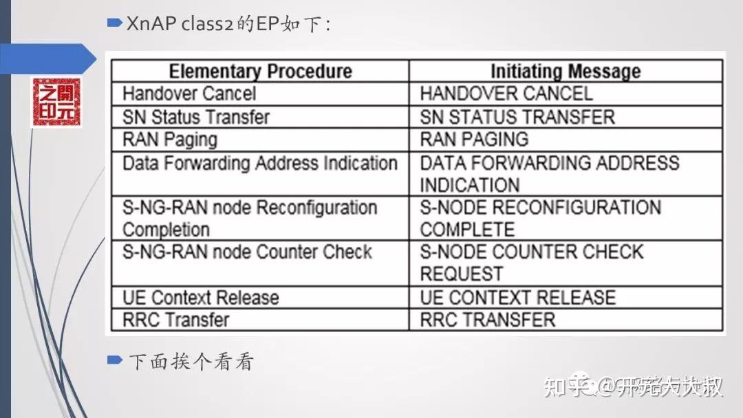5G RAN地面接口之Xn接口 - 知乎