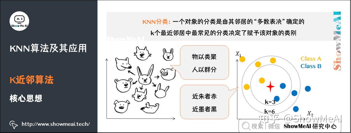 图解机器学习算法(3) | KNN算法及其应用（机器学习通关指南·完结🎉） - 知乎