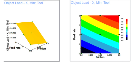 DEFORM Data Analytics数据分析工具案例应用 - 知乎