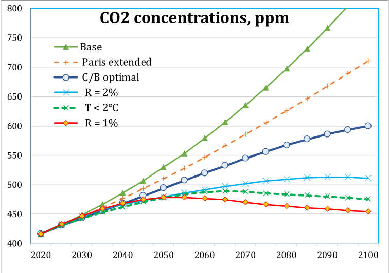 诺奖获得者诺德豪斯最新成果：社会碳成本 - 知乎
