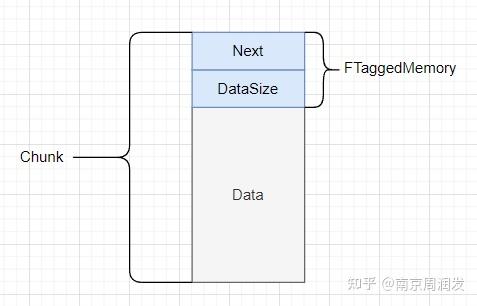 UE5 FMemStackBase内存池 - 知乎