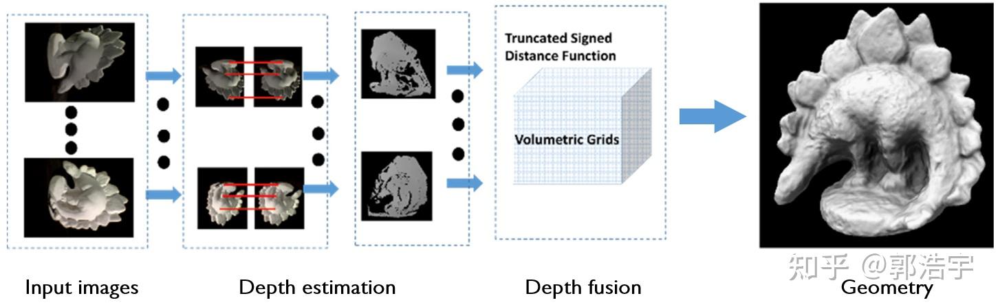 浙大三维视觉团队提出Manhattan-SDF，从多视角图像做三维场景重建 (CVPR'22 Oral) - 知乎